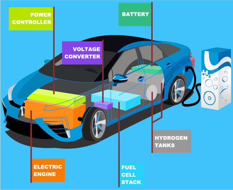 EVs VS FCEVs – GenHydro